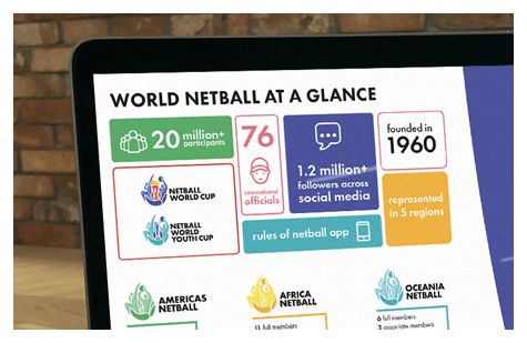 World Netball | Monitor Creative